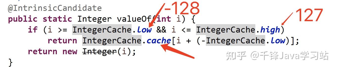 干货 | Java中int和Integer互转的原理解读！ - 知乎
