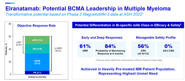 从Linvoseltamab最新临床数据公布，看BCMA/CD3双抗研究进展 - 知乎