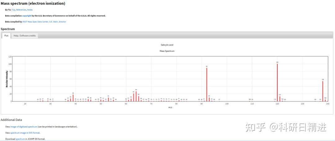 如何使用NIST数据库检索代谢物？ - 知乎