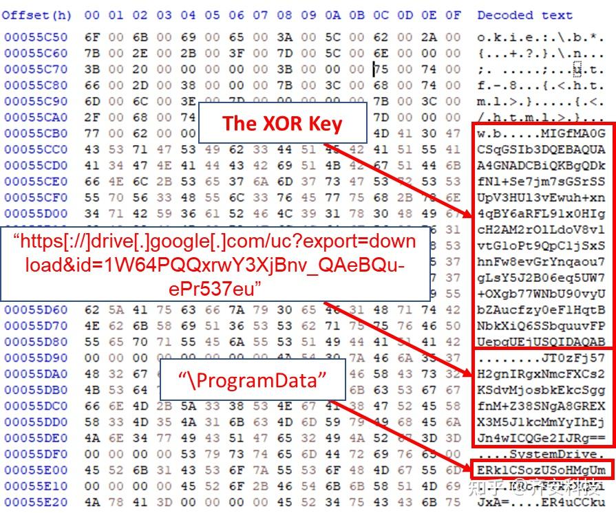 SysJoker 一款针对Windows、Linux以及macOS的恶意软件 - 知乎