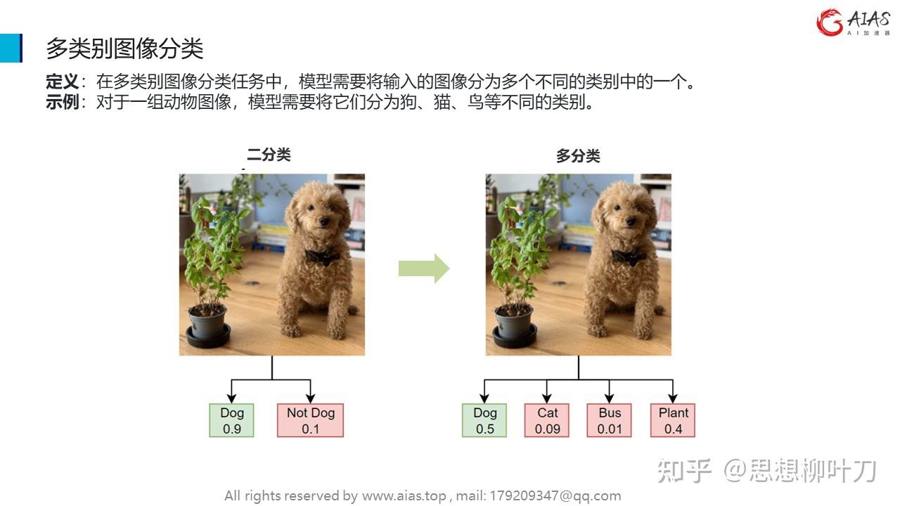 图像分类概述 - 任务，算法 (如：LeNet,AlexNet,VGGNet,ResNet) - 知乎