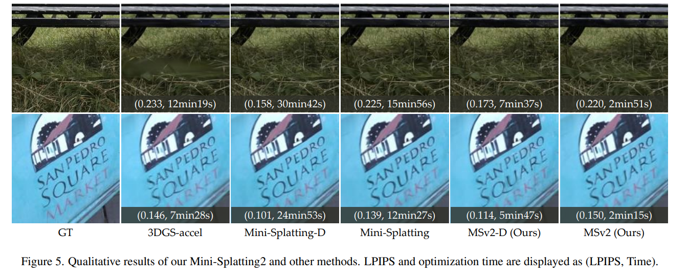 NeRF/3DGS&Beyond11.23（GPS-Gaussian+，异常位姿优化，DiffusionGS，FAST-Splat，SCIGS，VeGaS，DeSiRe-GS ...
