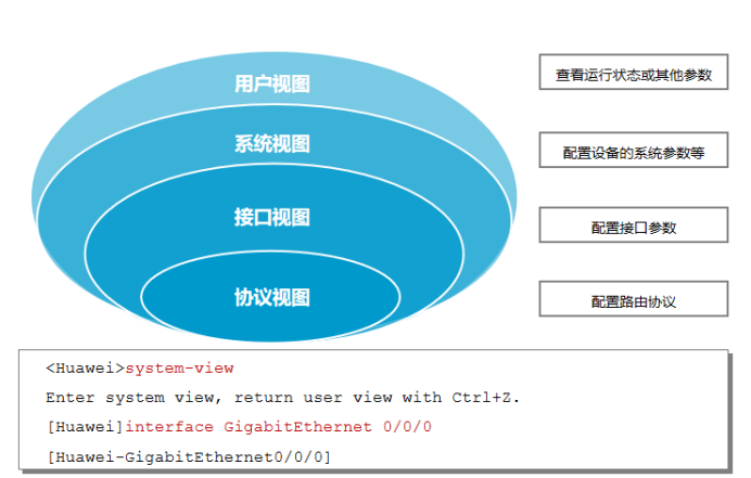 华为VRP最全面解析！满满的干货！ - 知乎