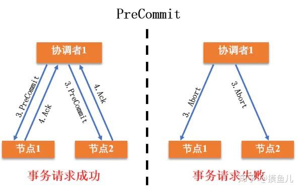 漫谈分布式事务的那些解决方案 - 知乎