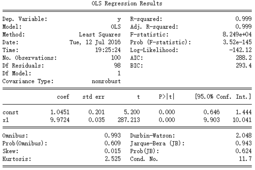 Python Statsmodels 统计包之 OLS 回归 - 知乎