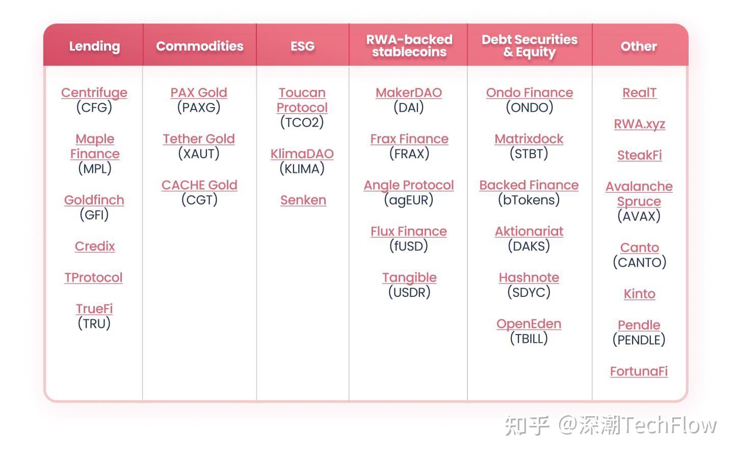 RWA 新路径：KUMA 的债券 NFT 和稳定币混合实验 - 知乎