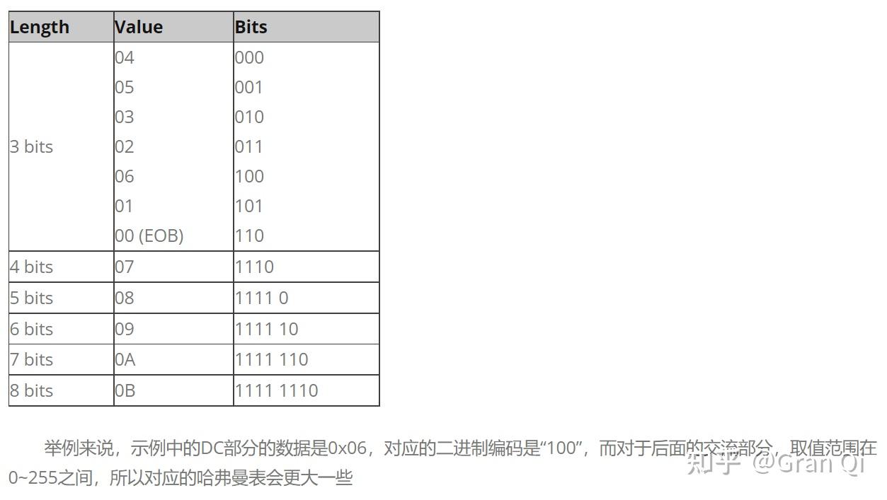 （转载）JPEG算法解密 - 知乎