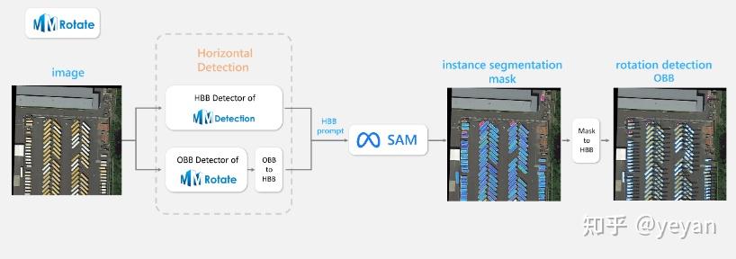 Segment Anything(sam)项目整理汇总 - 知乎