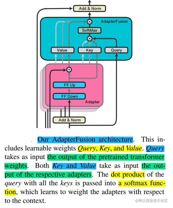 大模型参数高效微调技术原理综述（四）-Adapter Tuning及其变体 - 知乎