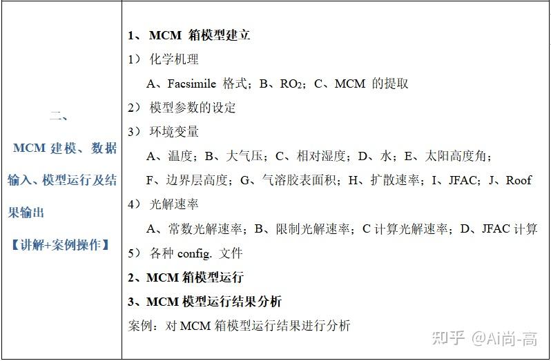 MCM箱模型建模方法及大气O3来源解析 - 知乎