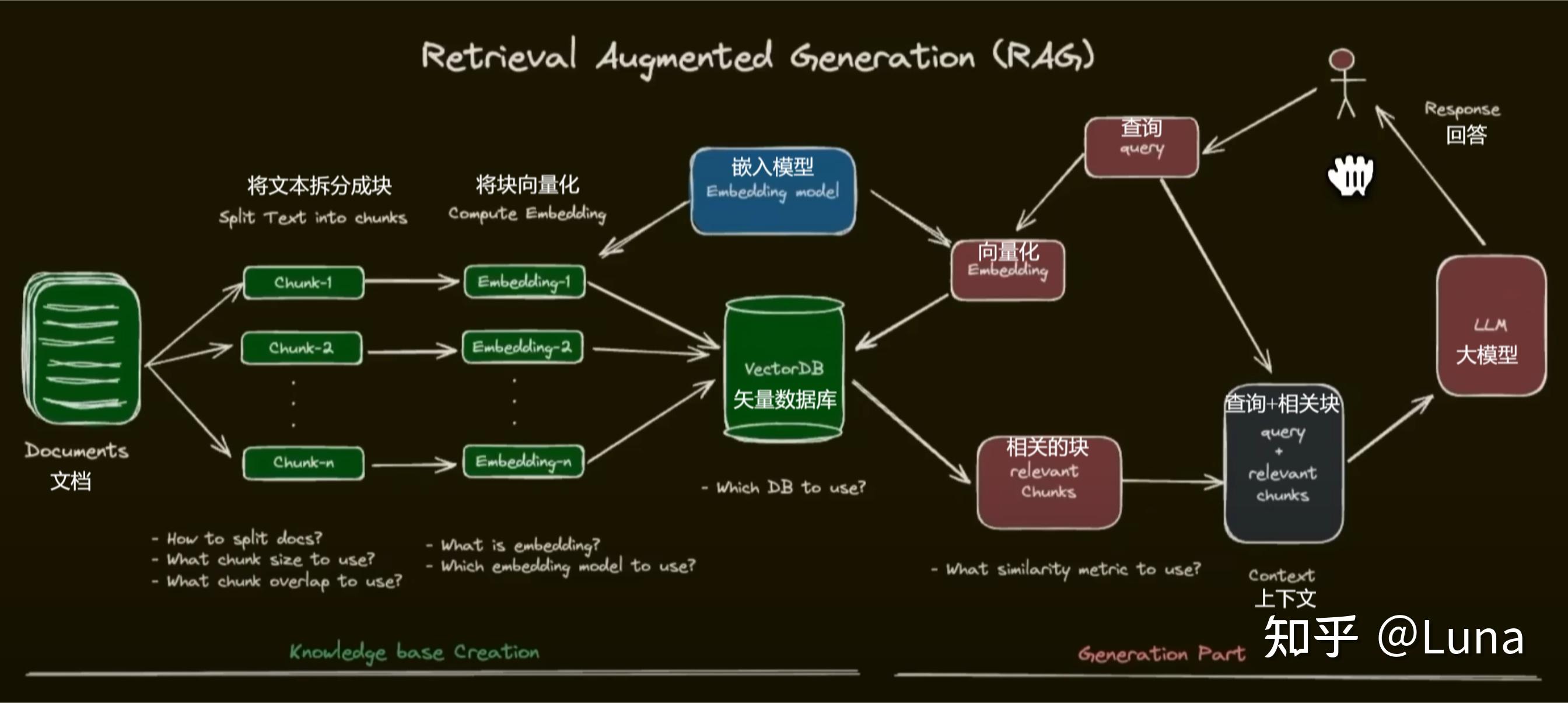 让Obsidian笔记更智能：从RAG到vault QA的优化技巧 - 知乎