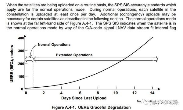 GPS全球定位系统及其应用系统技术介绍 - 知乎
