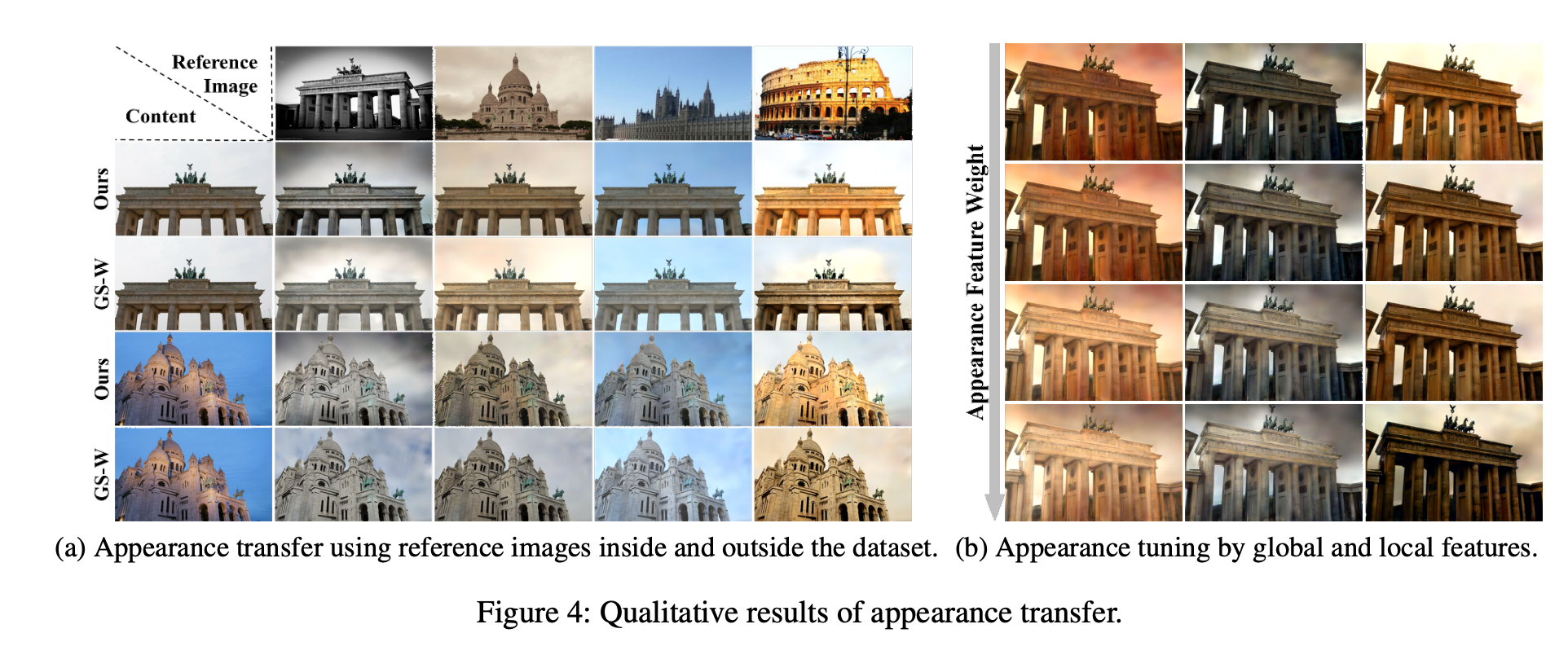 NeRF/3DGS&Beyond2.5（DBS，3DGS^2，MW-GS，Trick-GS，GaussianToken，Dense-SfM ...