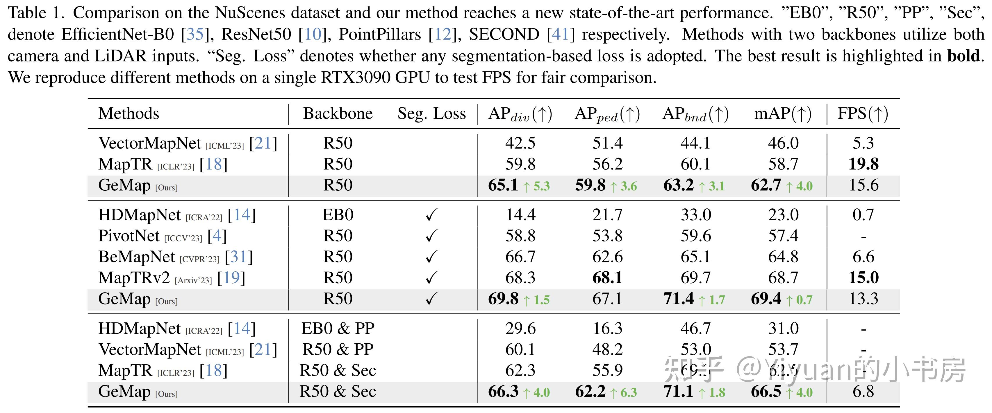作者解读：【自动驾驶】向量化高精地图构建引入几何 - 知乎