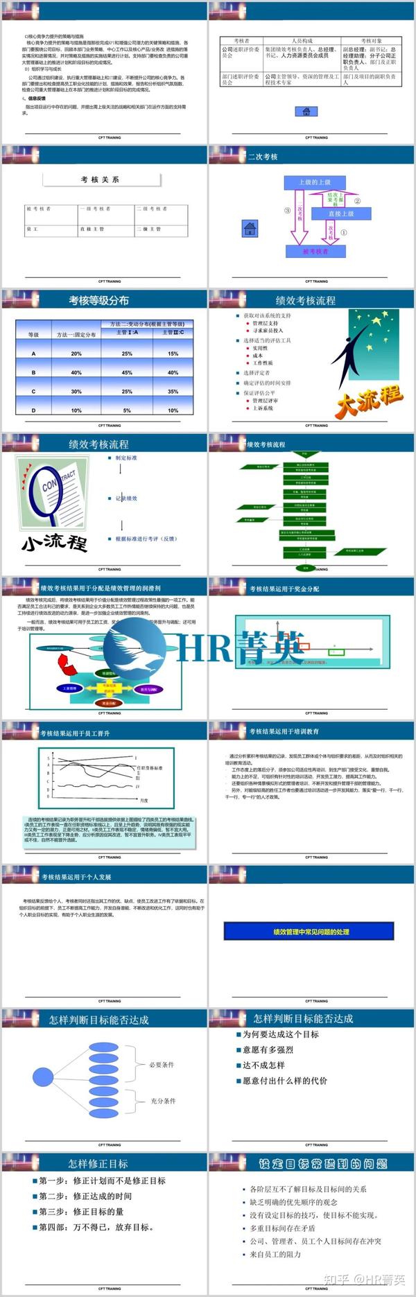 KPI应用方法与实战案例 - 知乎