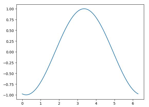 Python-matplotlib画图(莫烦笔记) - 知乎