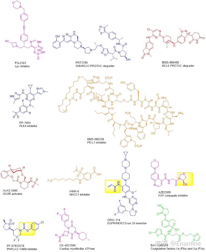 美国CAS春季研讨会探讨——共价化合物 - 知乎