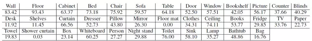 一文带你读懂 SegNet（语义分割） - 知乎