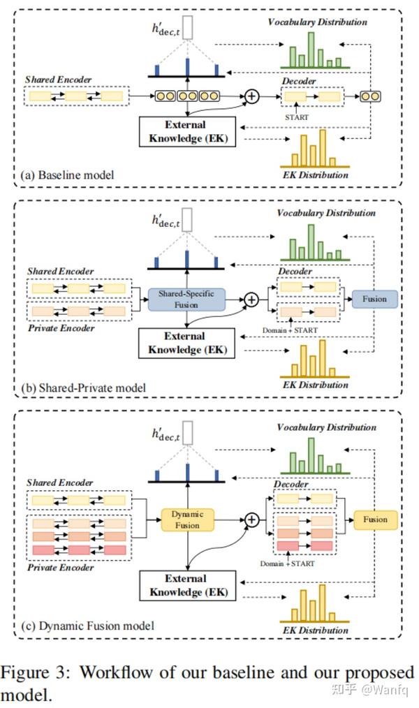 完全端到端TODs--DF-Net - 知乎