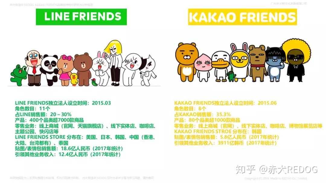 LINE FRIENDS的劲敌：韩国超燃天团KAKAO FRIENDS - 知乎