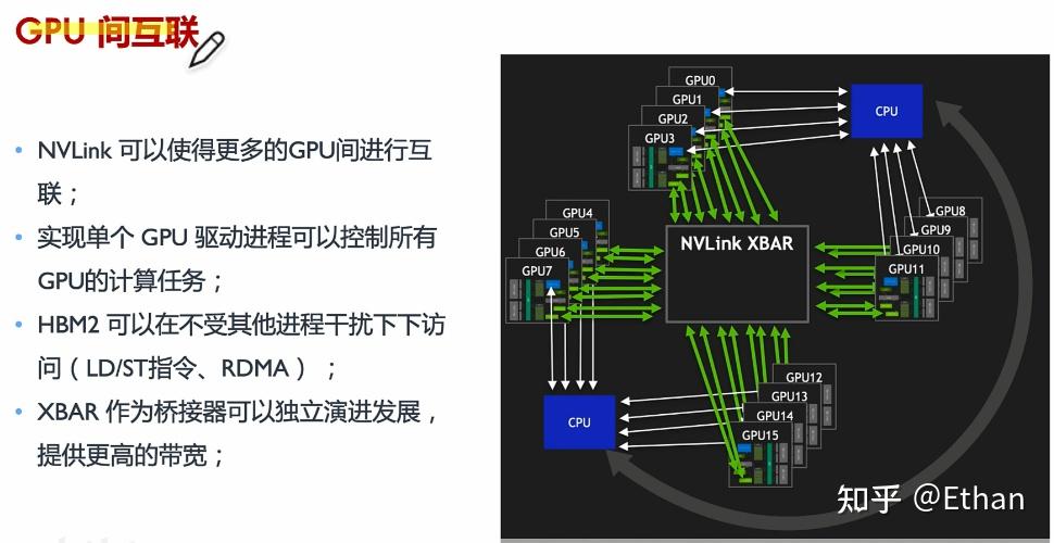 Scale-Up互联之Nvidia：（2）Nvlink原理，结构，带宽和端口数，数据包格式 - 知乎