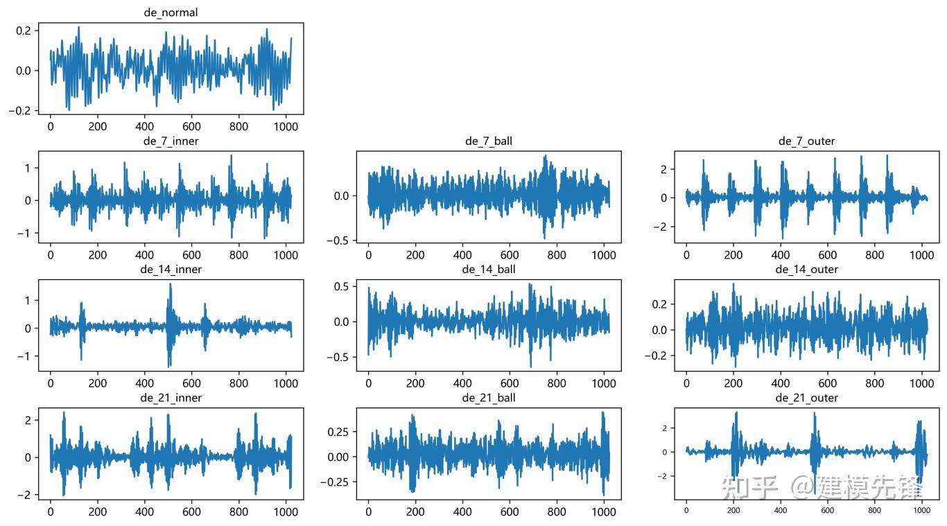 故障诊断最强更新！基于VMD+Transformer-BiGRU 的分类模型 - 知乎
