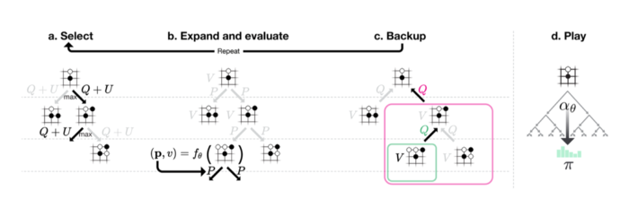 AlphaGo Zero 简明工作原理 - 知乎