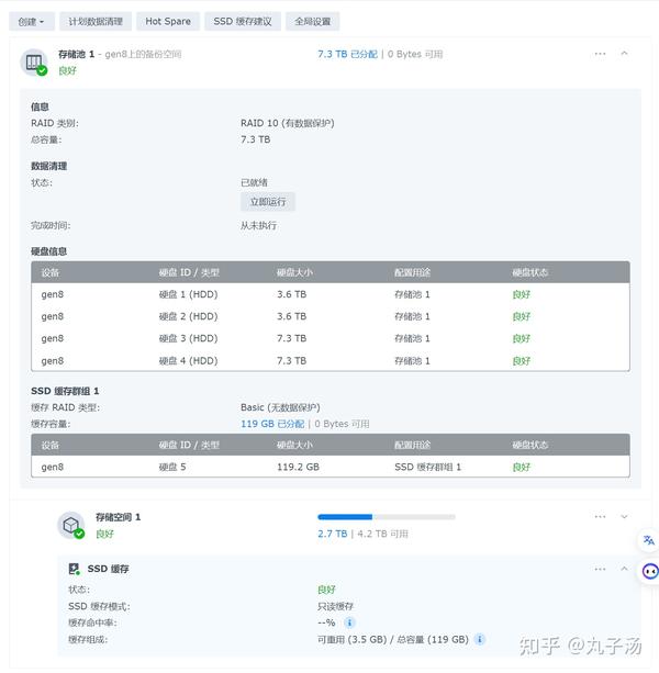 我是如何在群晖的SHR,SHR2,RAID5,RAID6间挣扎的。 - 知乎