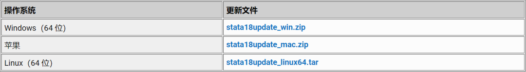 【技术贴】使 Stata 18 保持最新，全面兼容 Win11，离线包下载（2023年11月15 日） - 知乎