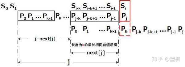 字符串相关算法 知乎