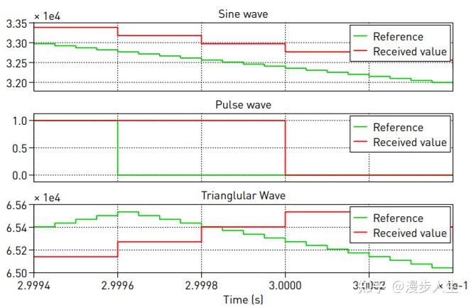 PLECS RT Box 应用示例 12（100）：SPI接口 (SPI Interface） - 知乎