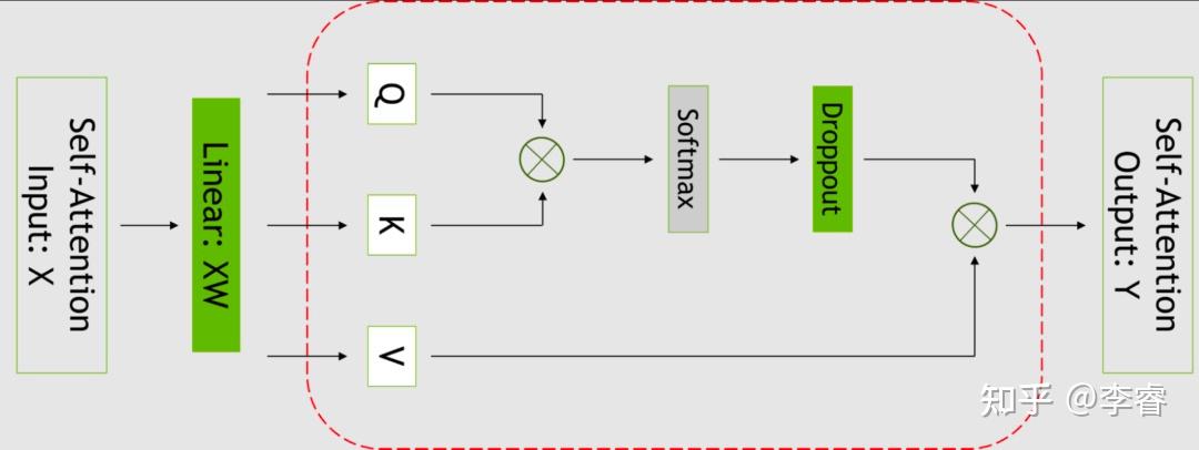 [转]Megatron-LM源码系列(四)：重计算(recompute) - 知乎