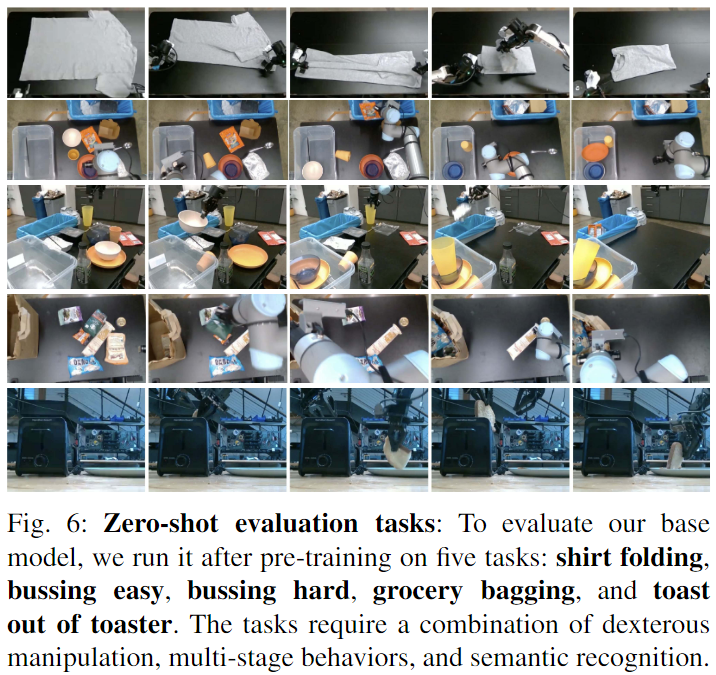 [论文笔记] Pi-0: 面向通用机器人控制的VLA Flow 模型 - 知乎