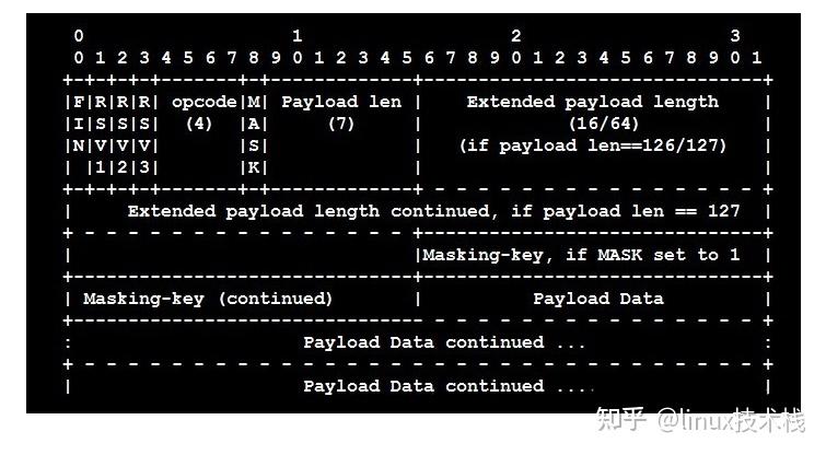 Websocket--抓包分析 - 知乎
