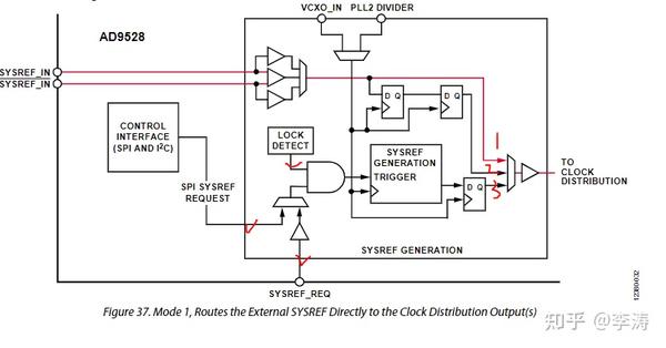 AD9528时钟发生器芯片学习 - 知乎