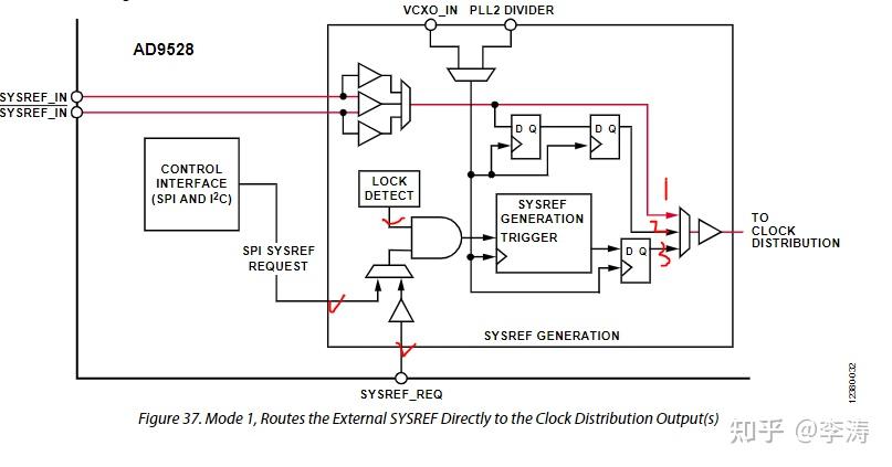 AD9528时钟发生器芯片学习 - 知乎