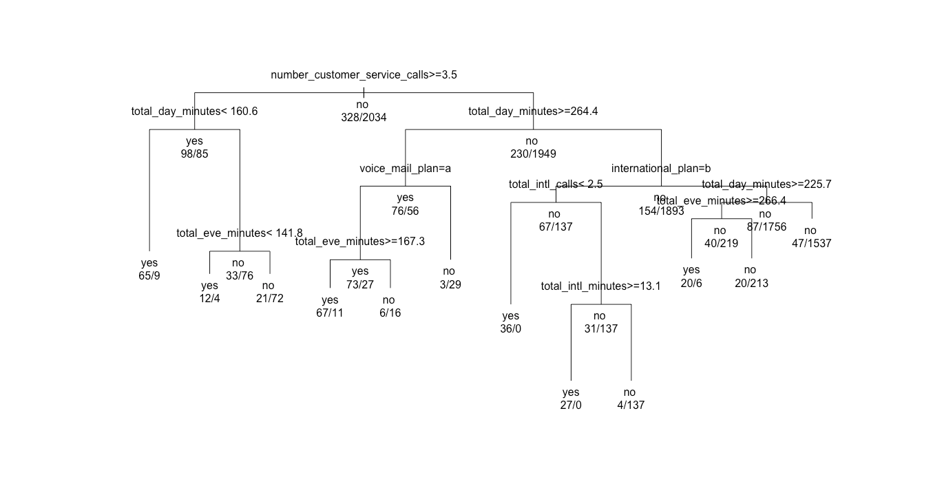 R语言分类简介及递归分割树（rpart）介绍 - 知乎