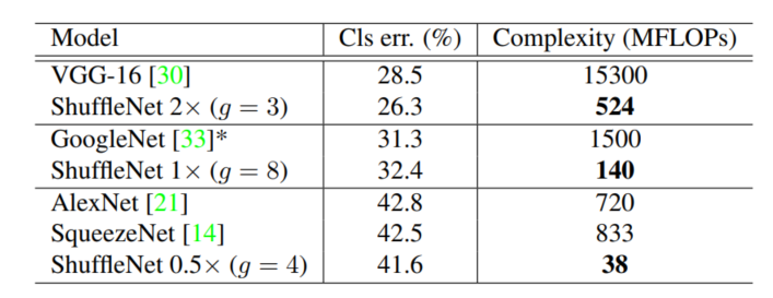 轻量级神经网络——shuffleNet - 知乎