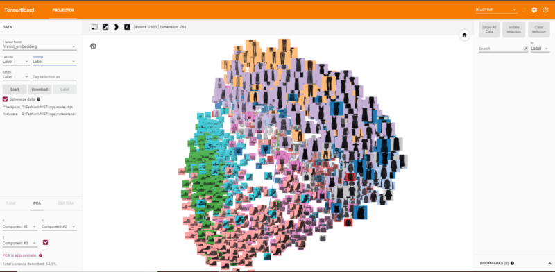 用卷积神经网络模型辨认不同服装，四种方法对比 - 知乎