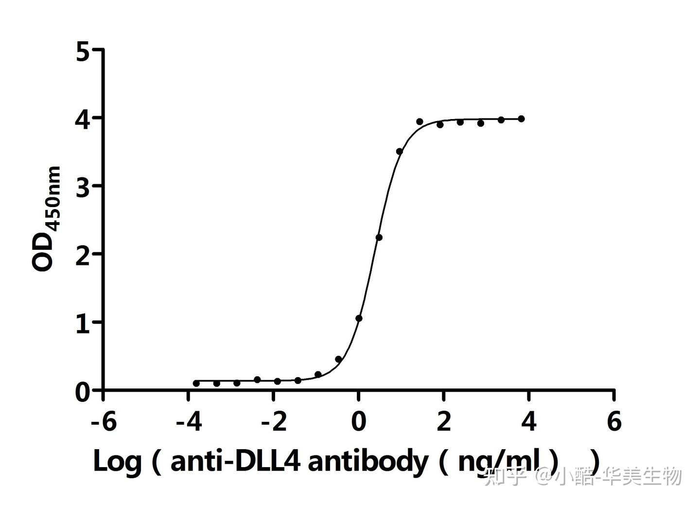 DLL4：血管生成调控的关键靶点 - 知乎