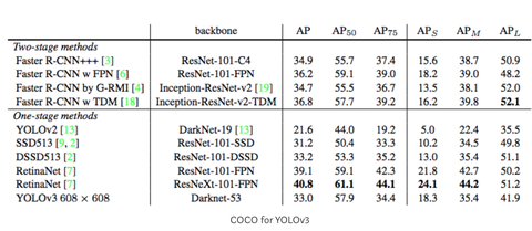 精读一篇目标检测综述-Object Detection in 20 Years: A Survey - 知乎