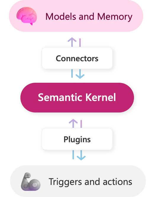 基于Semantic Kernel + Ollama + Gemma实现本地ChatBot - 知乎