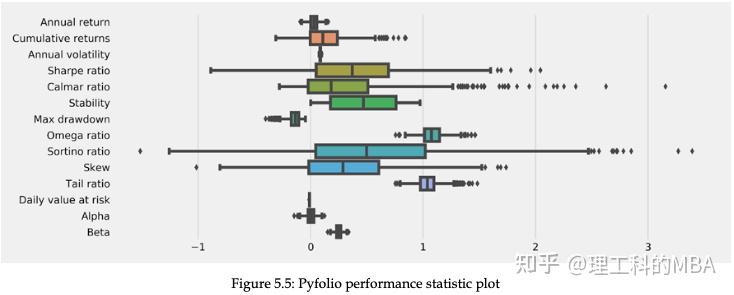 《机器学习算法交易》读书笔记 第5章 组合优化与绩效评估 - 知乎