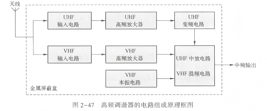2.4.26 高频调谐器，High Frequency Tuner - 知乎