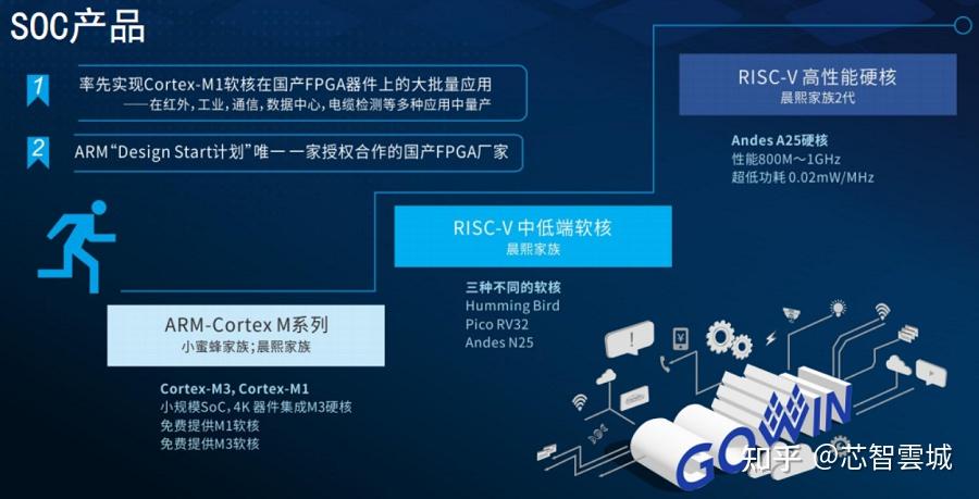 什么是fpga？fpga的优势在哪里？ 知乎 