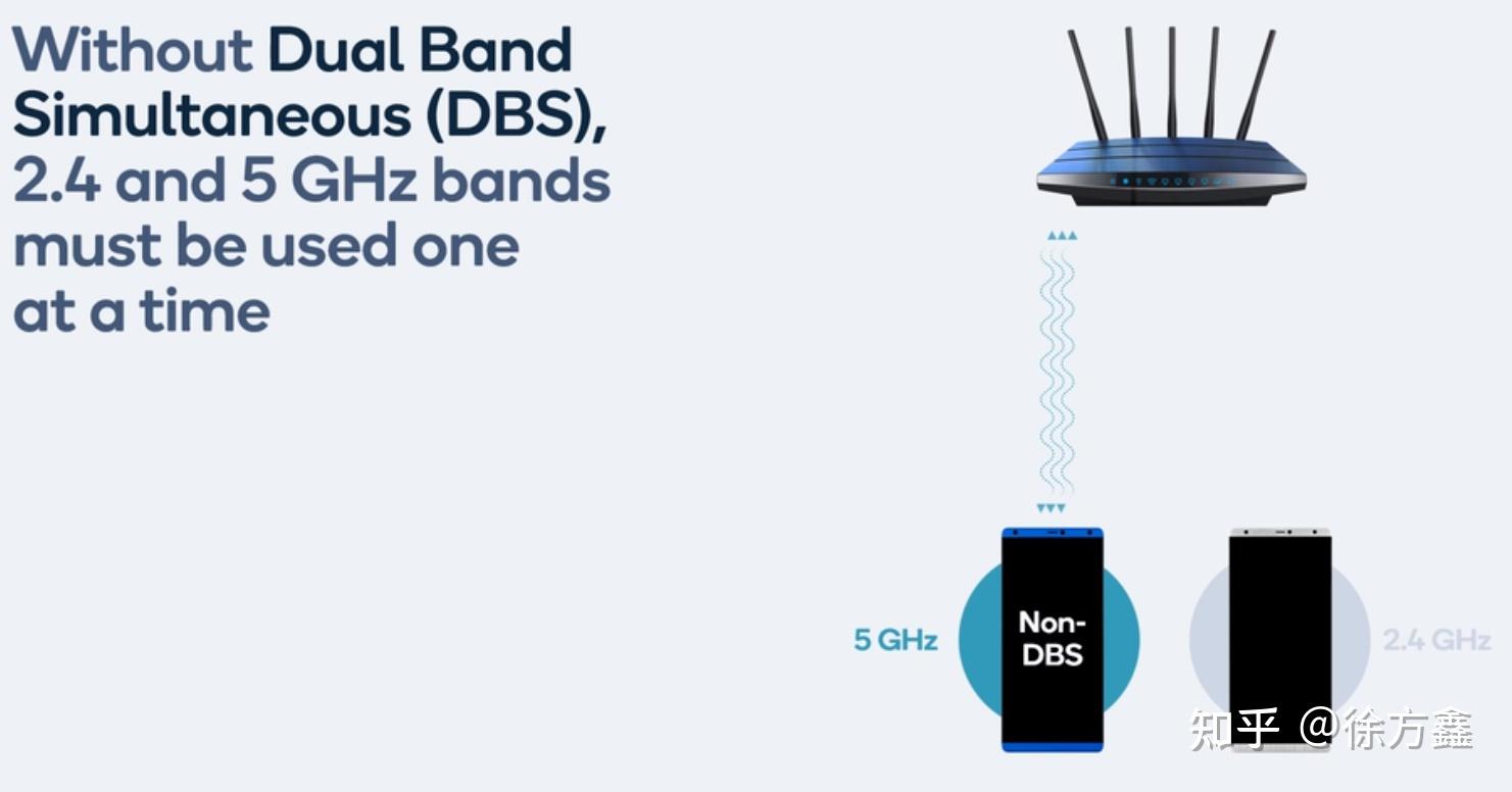 无线新技术3：Windows 11 Wi-Fi Dual Station - 知乎