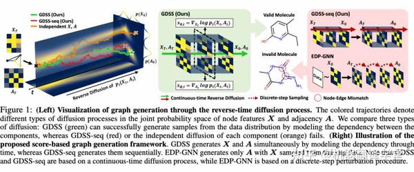ICML 2022|结合论文详述图机器学习的研究热点与方向 - 知乎