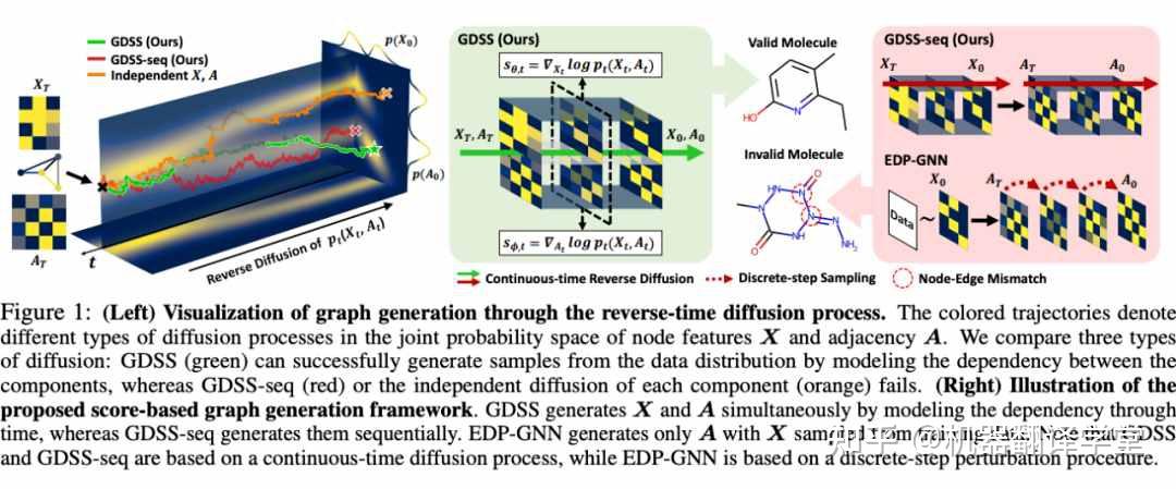 ICML 2022|结合论文详述图机器学习的研究热点与方向 - 知乎