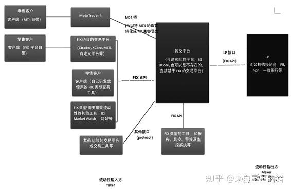什么是FIX协议，一文带你了解 - 知乎