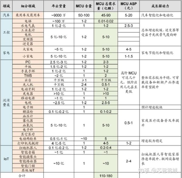 一文详解MCU基础知识，MCU选型不用愁。 - 知乎
